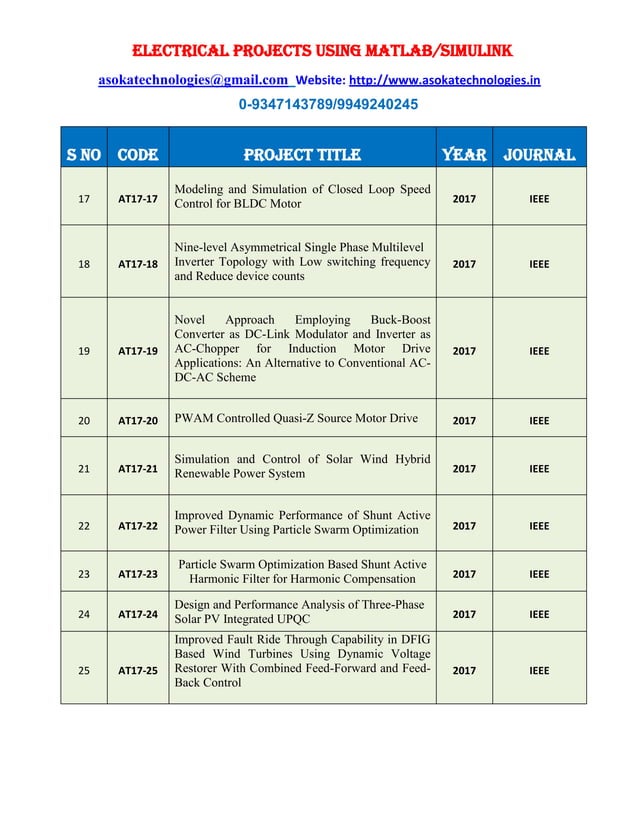 Electrical Projects using Matlab/Simulink | PDF