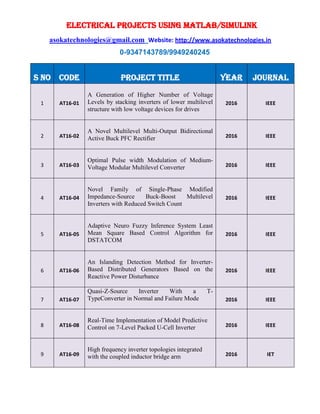 Matlab/Simulink for BTech/MTech | PDF