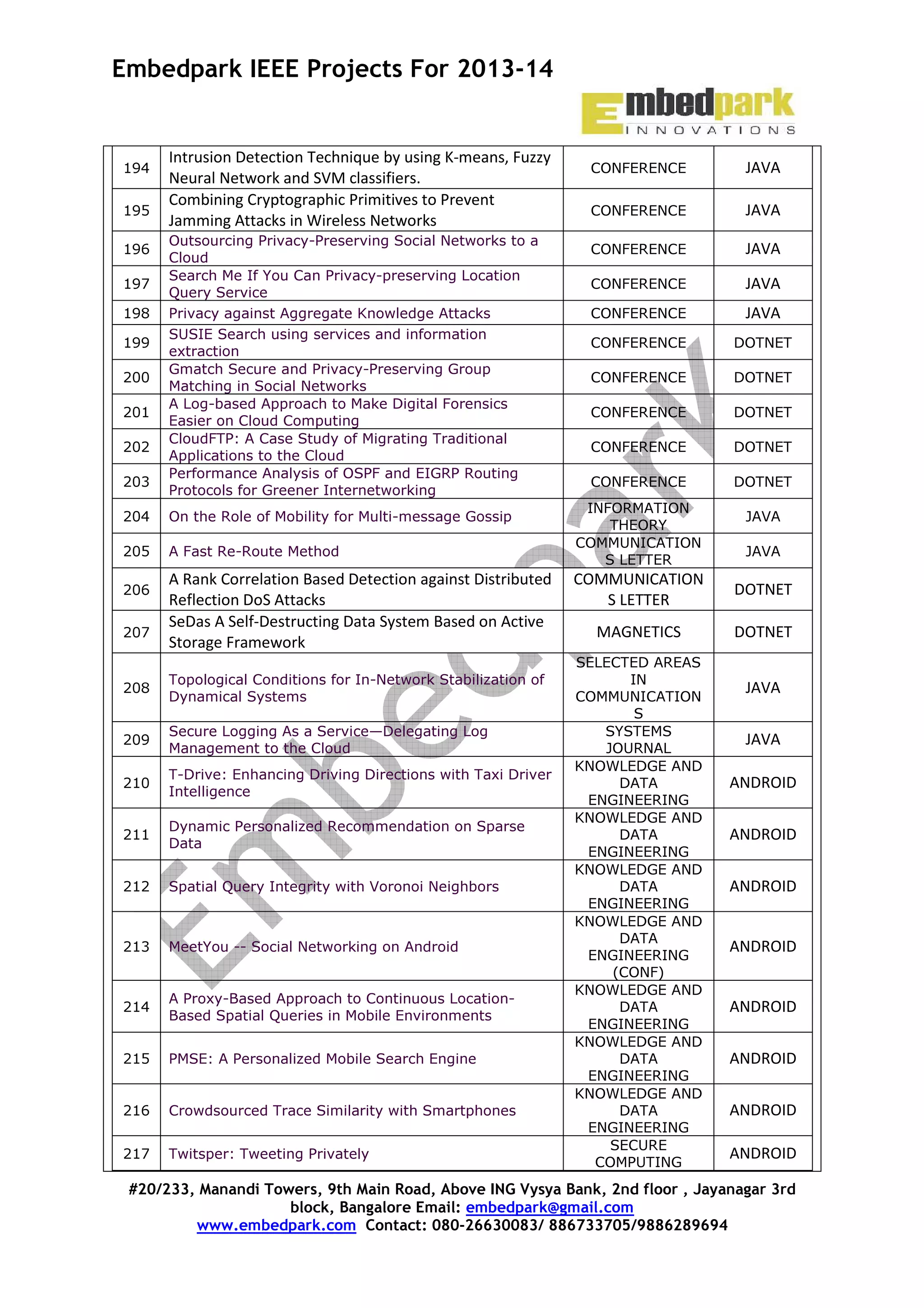 Final year IEEE projects for 2013-14 | PDF