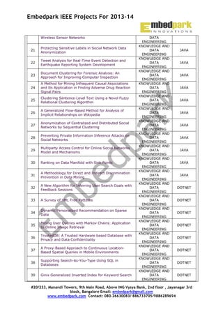 Final year IEEE projects for 2013-14 | PDF