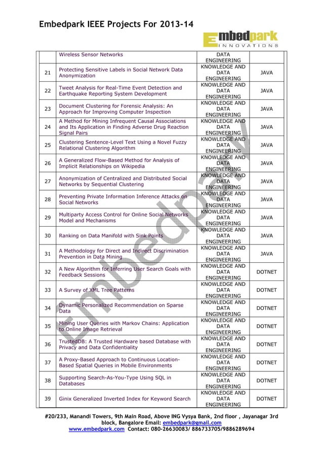 Final year IEEE projects for 2013-14 | PDF
