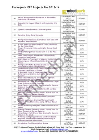 Final year IEEE projects for 2013-14 | PDF