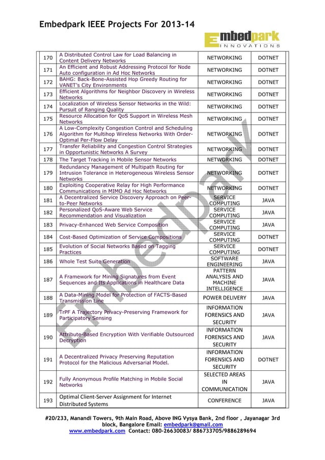 Final year IEEE projects for 2013-14 | PDF