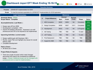 Project Status Sample | PPT