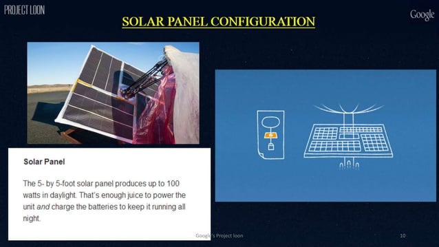 Project loon | PPT
