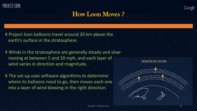 Project loon | PPT