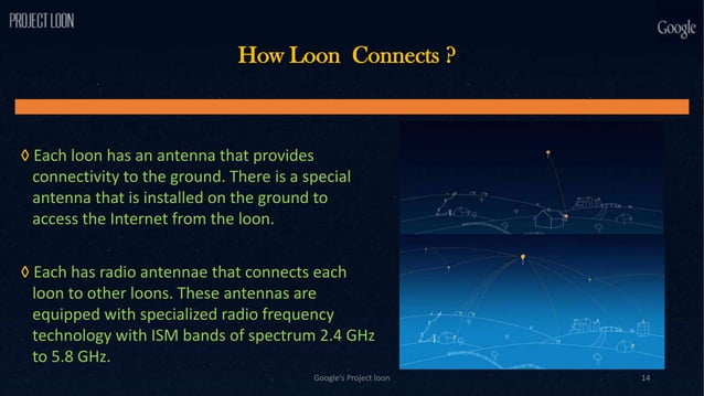 Project loon | PPT