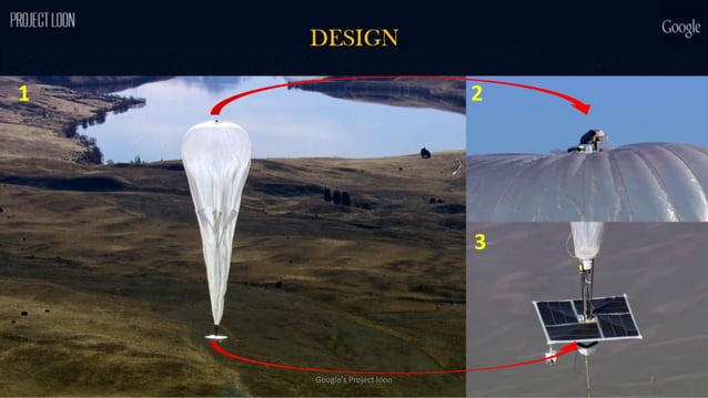 Project loon | PPT