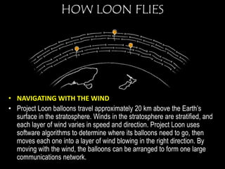 Project loon | PPT