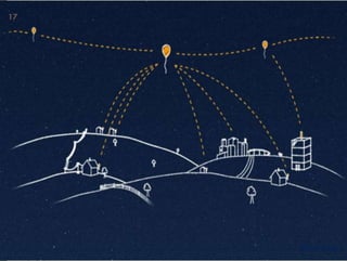 Project loon | PPT