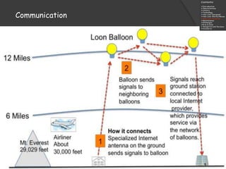 Project loon | PPTX