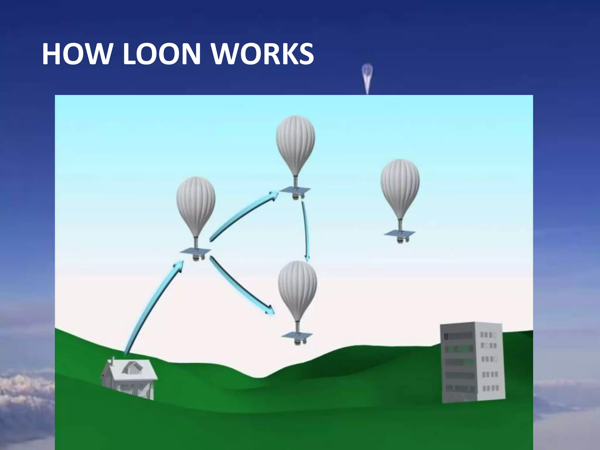 Project loon(balloon powered internet) | PPTX