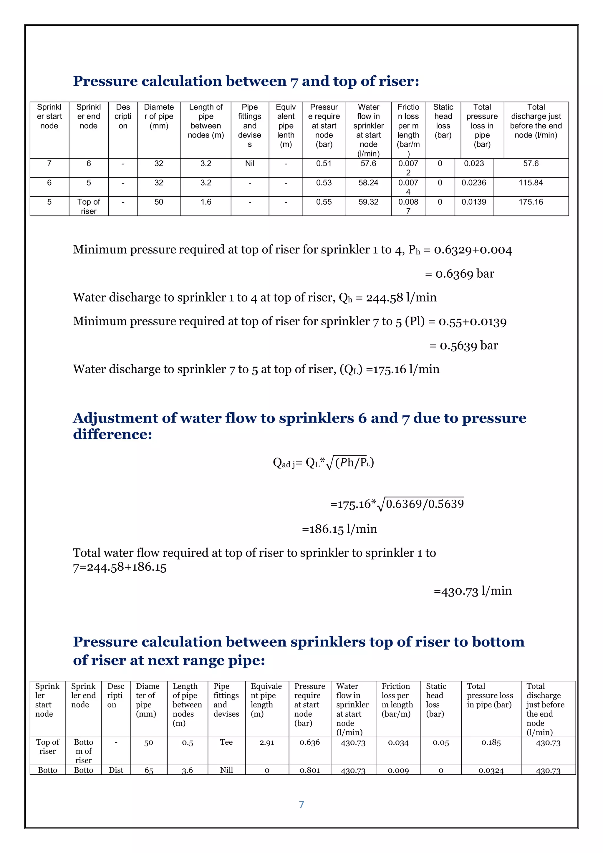 Design of Sprinkler System and CO2 Total Flooding System of Given Plan ...