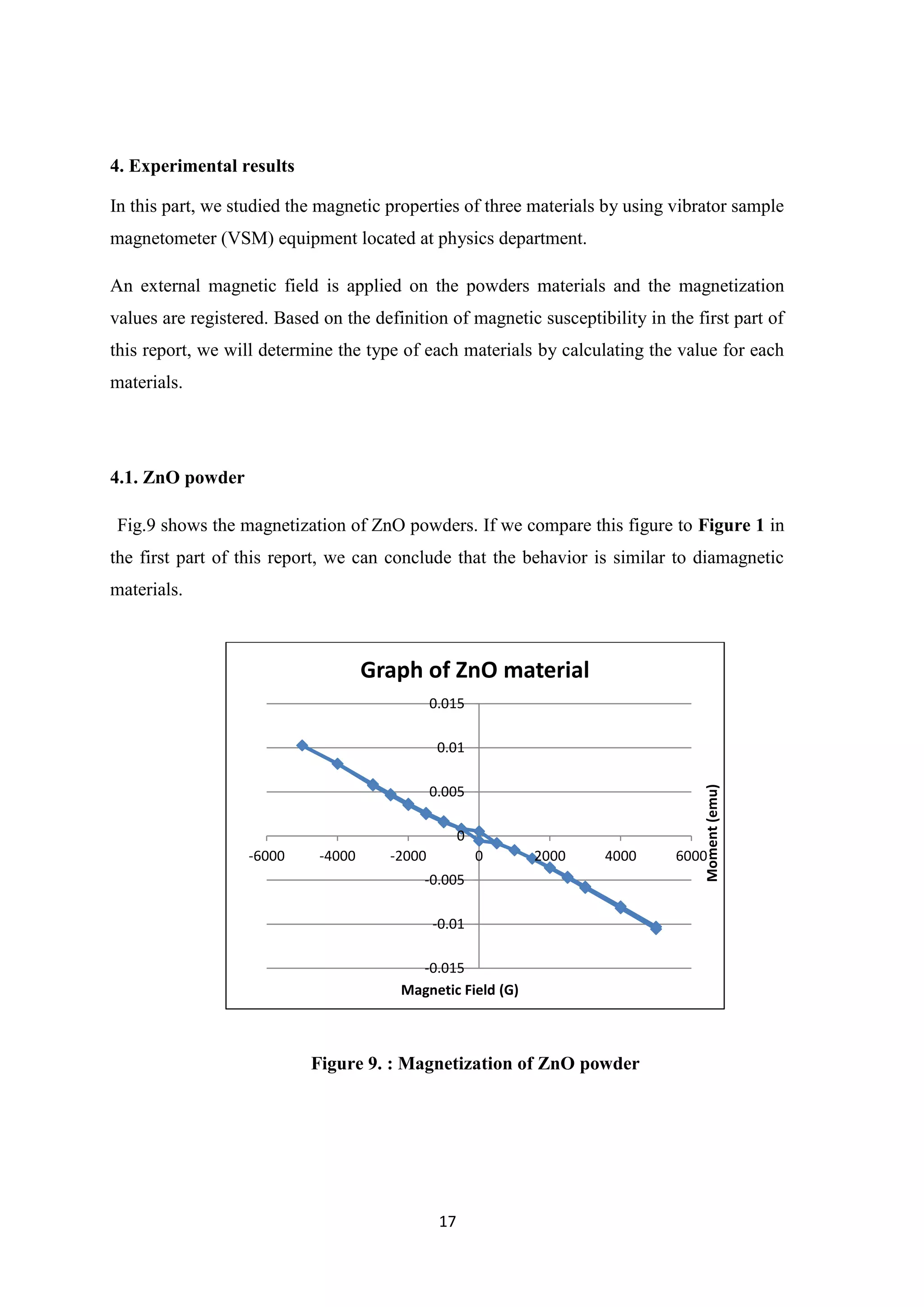 Project magnetic susceptibility of magnetic materials | PDF