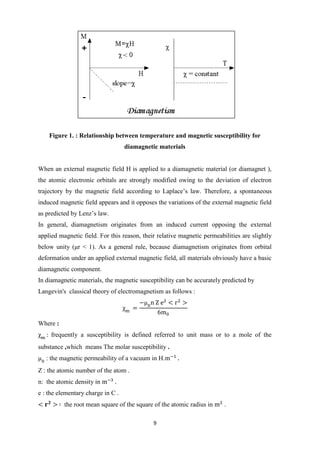 Project magnetic susceptibility of magnetic materials | PDF