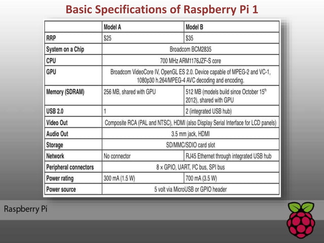 Project-make a public website server using raspberry pi | PPT