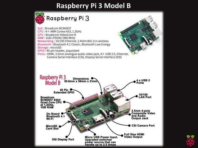Project-make a public website server using raspberry pi | PPT