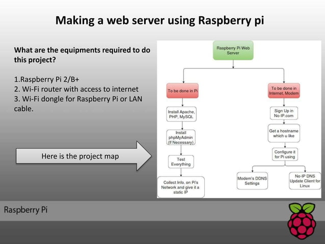 Project-make a public website server using raspberry pi | PPT