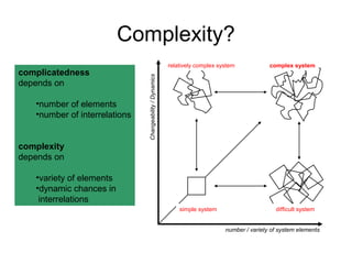 Project Management 1. Chi-Fa-Cosa | PPT