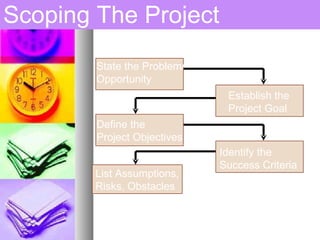 Project management | PPT | Business | Business and Finance