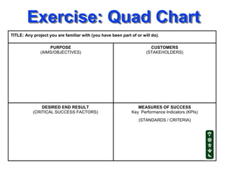 Quad Chart Template