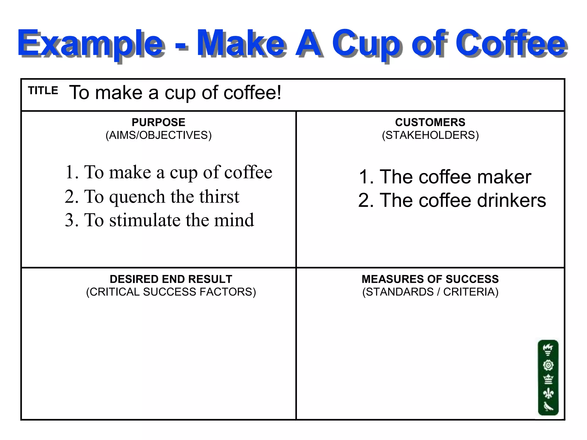 Project management- 1 | PDF