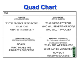 Project management- 1 | PDF