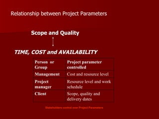 Project Management | PPT