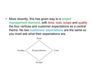 Project management | PPT | Business | Business and Finance