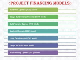 Project management | PPT