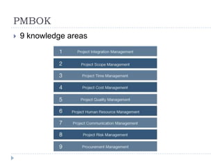 Internal training - Project management | PPT