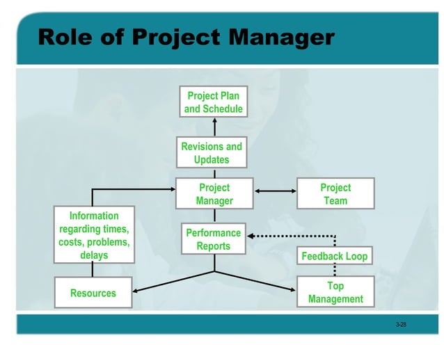 projectmanagement-123765482.pdf