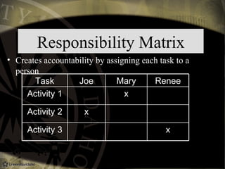 Project Management | PPT