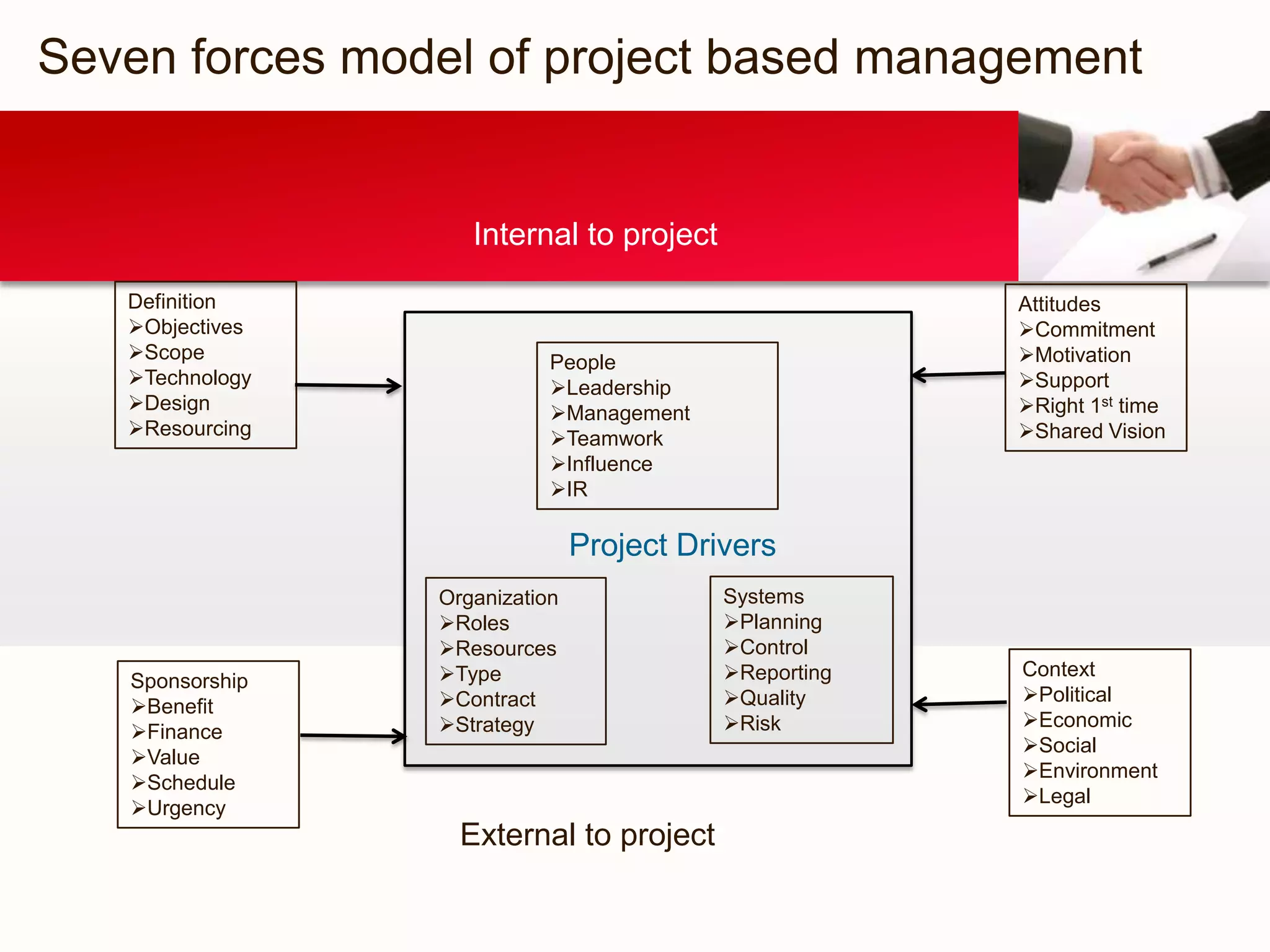 Project management | PPTX