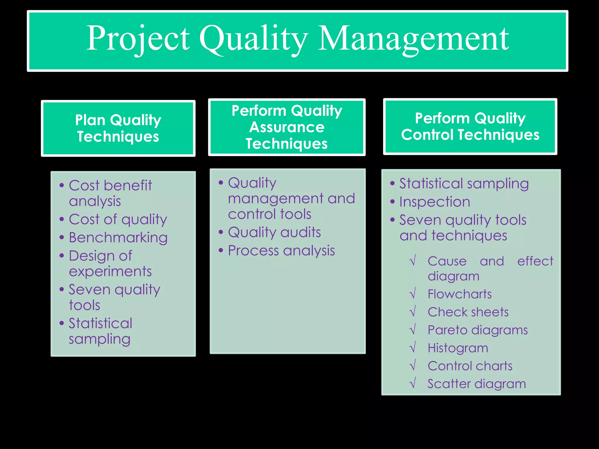 Project management | PPSX