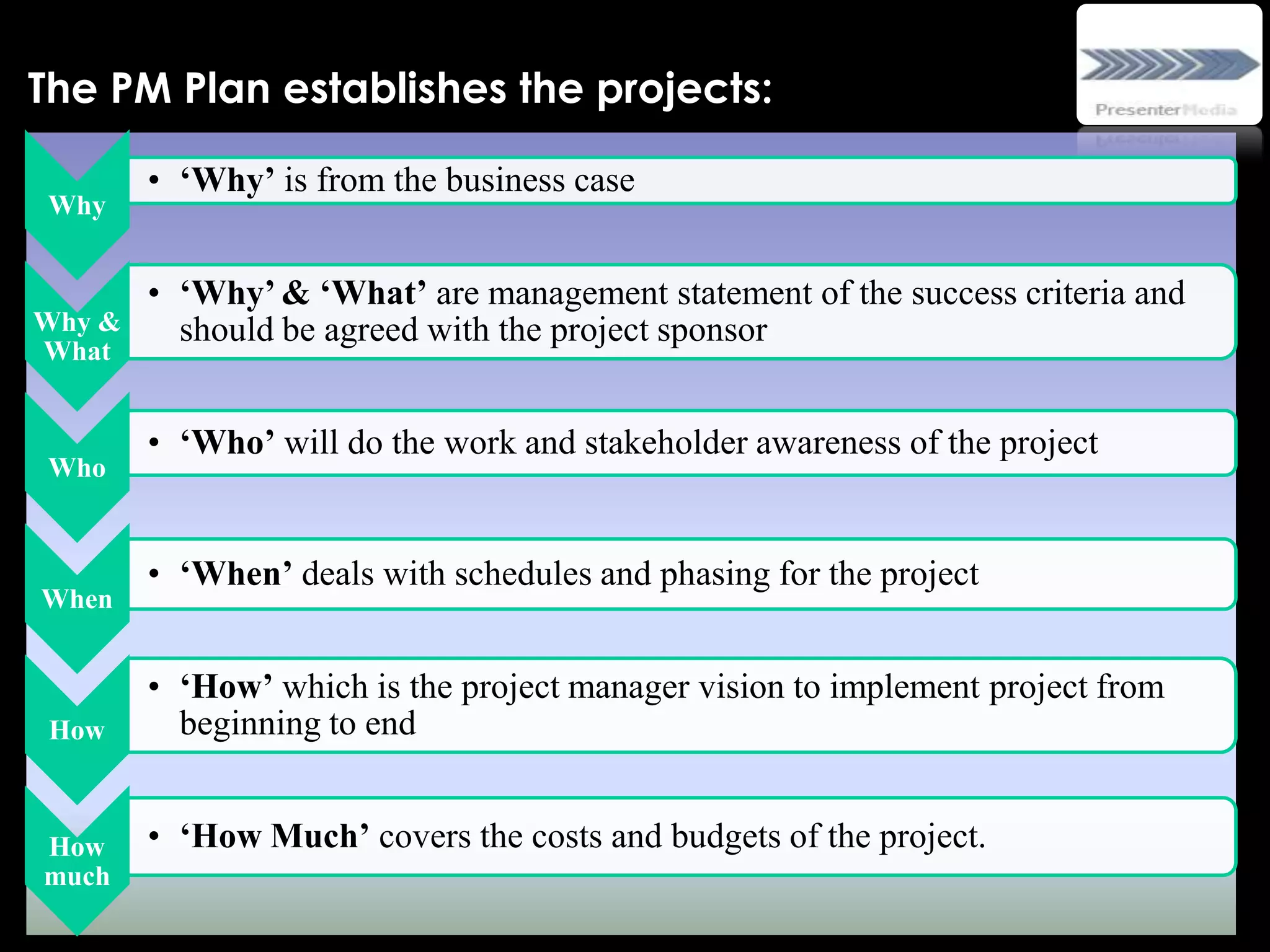 Project management | PPSX