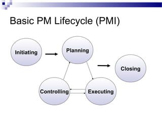 Project management | PPT