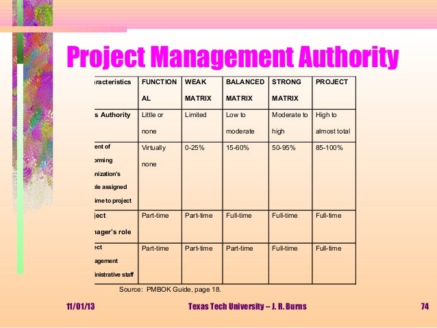 Project management