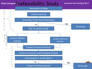 Generation of Project Idea | PPTX
