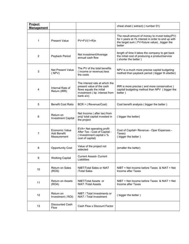 Project management _ cheat sheet _no1 | PDF