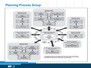 Projectmanagement 141108102434-conversion-gate01 | PPT