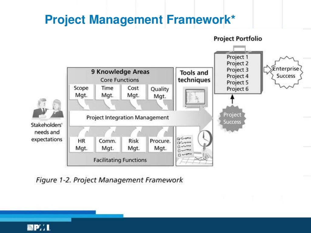 Project Management Framework