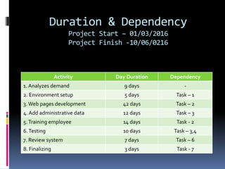 Project management | PPT