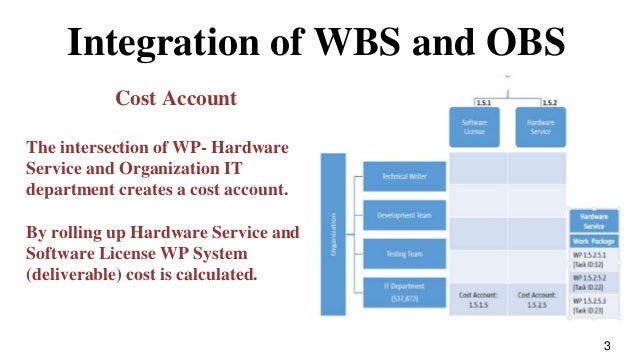 Project Management. Automation BPM