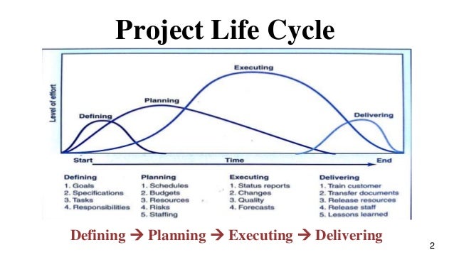 Project Management. Automation BPM