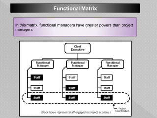 Project management | PPTX