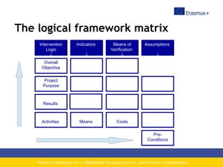 Project management | PPT