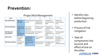 Project management | PPTX