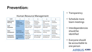 Project management | PPTX