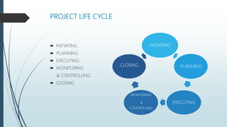 Project management- Operation Management | PPTX
